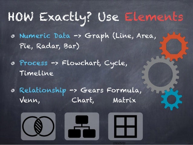 How to create static infographics