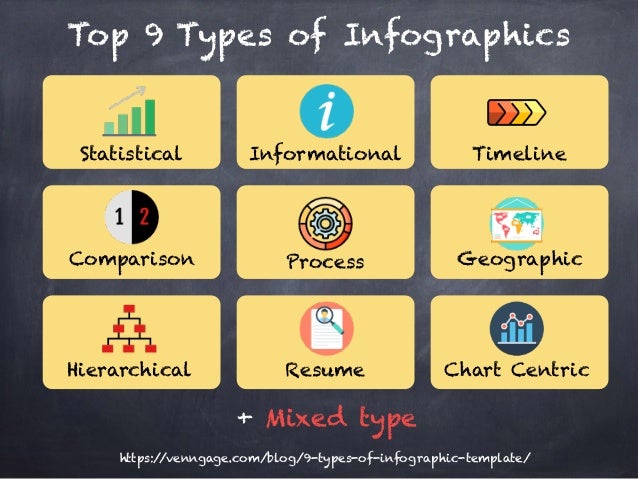 How to create static infographics