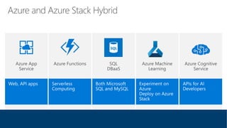Hybrid computing Azure with Azure Stack by Atcetera // Azure Multi ...