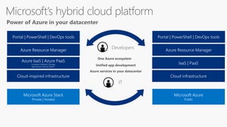 Hybrid computing Azure with Azure Stack by Atcetera // Azure Multi-Cloud | PPT