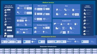 Hybrid computing Azure with Azure Stack by Atcetera // Azure Multi ...