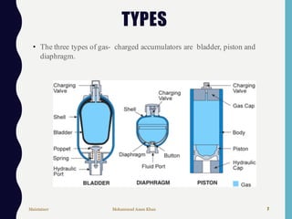 Accumulators (Hydraulic & Pneumatic) | PDF