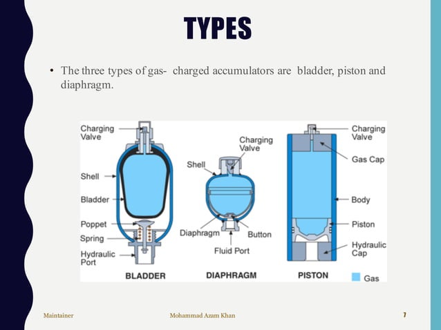Accumulators (Hydraulic & Pneumatic) | PDF