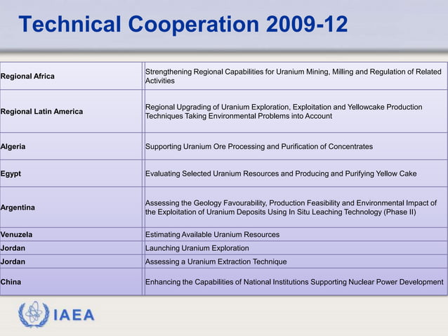 05 iaea sandstone-hari | PPT