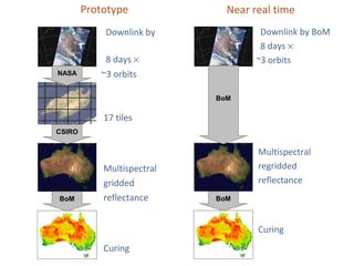 Ian Grant_Grassland curing derived from near-real-time MODIS satellite ...