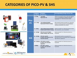 Ghana | May-16 | Off-grid energy opportunities in West Africa | PDF
