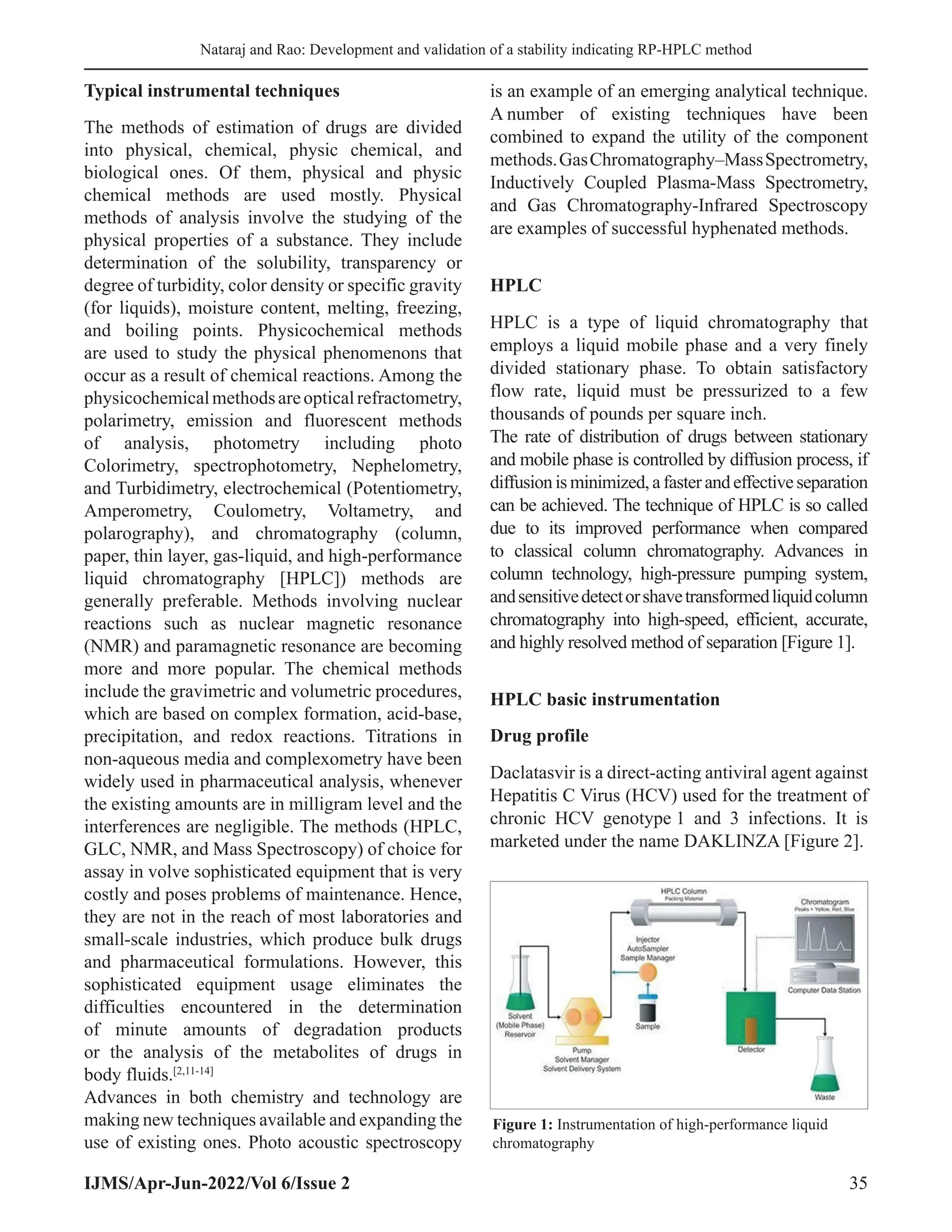 Development and validation of a stability indicating RP-HPLC method for estimation of ...