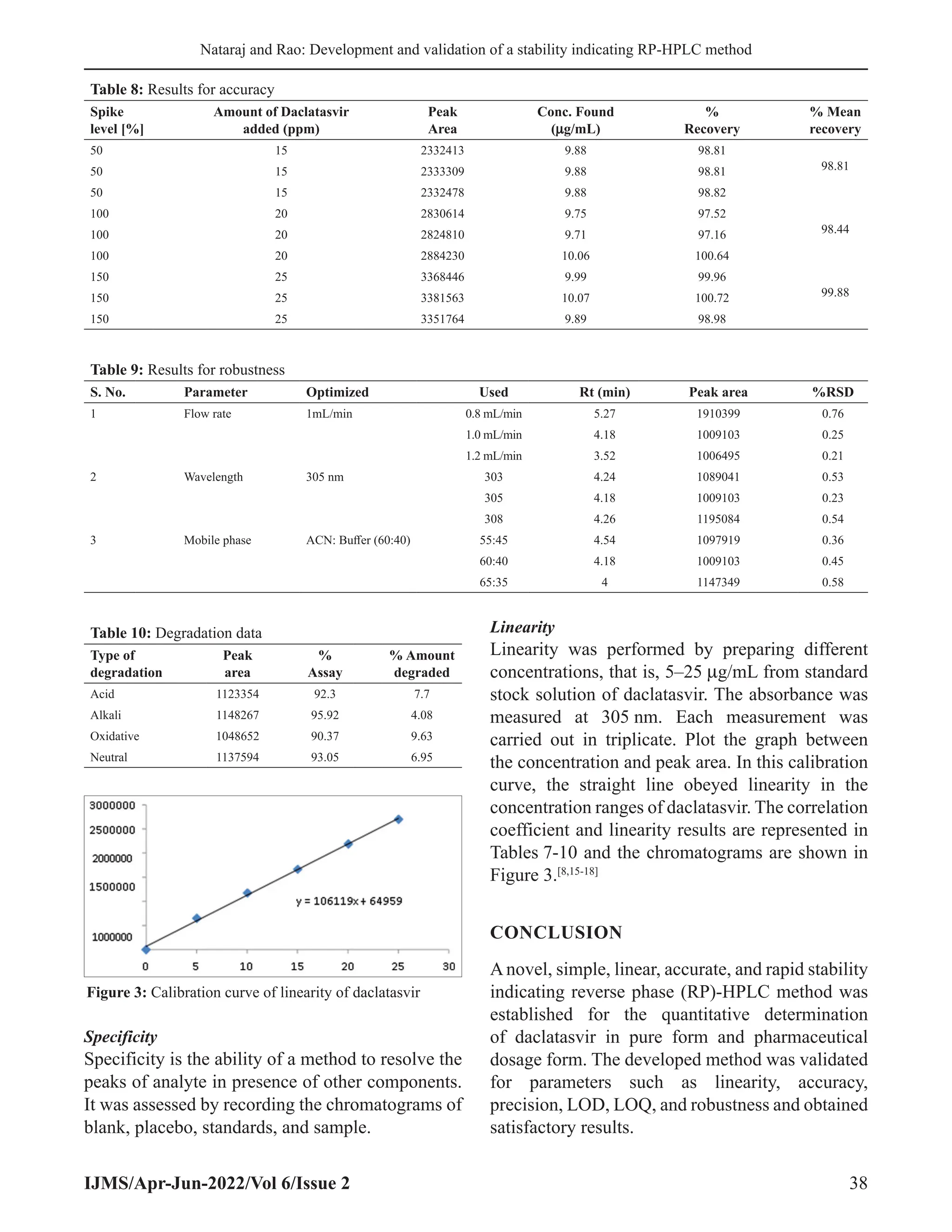 Development and validation of a stability indicating RP-HPLC method for estimation of ...
