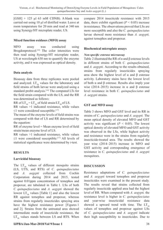Biochemical Monitoring of Detoxifying Enzyme Levels in Field Population of Mosquitoes: Culex ...