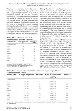Biochemical Monitoring of Detoxifying Enzyme Levels in Field Population of Mosquitoes: Culex ...