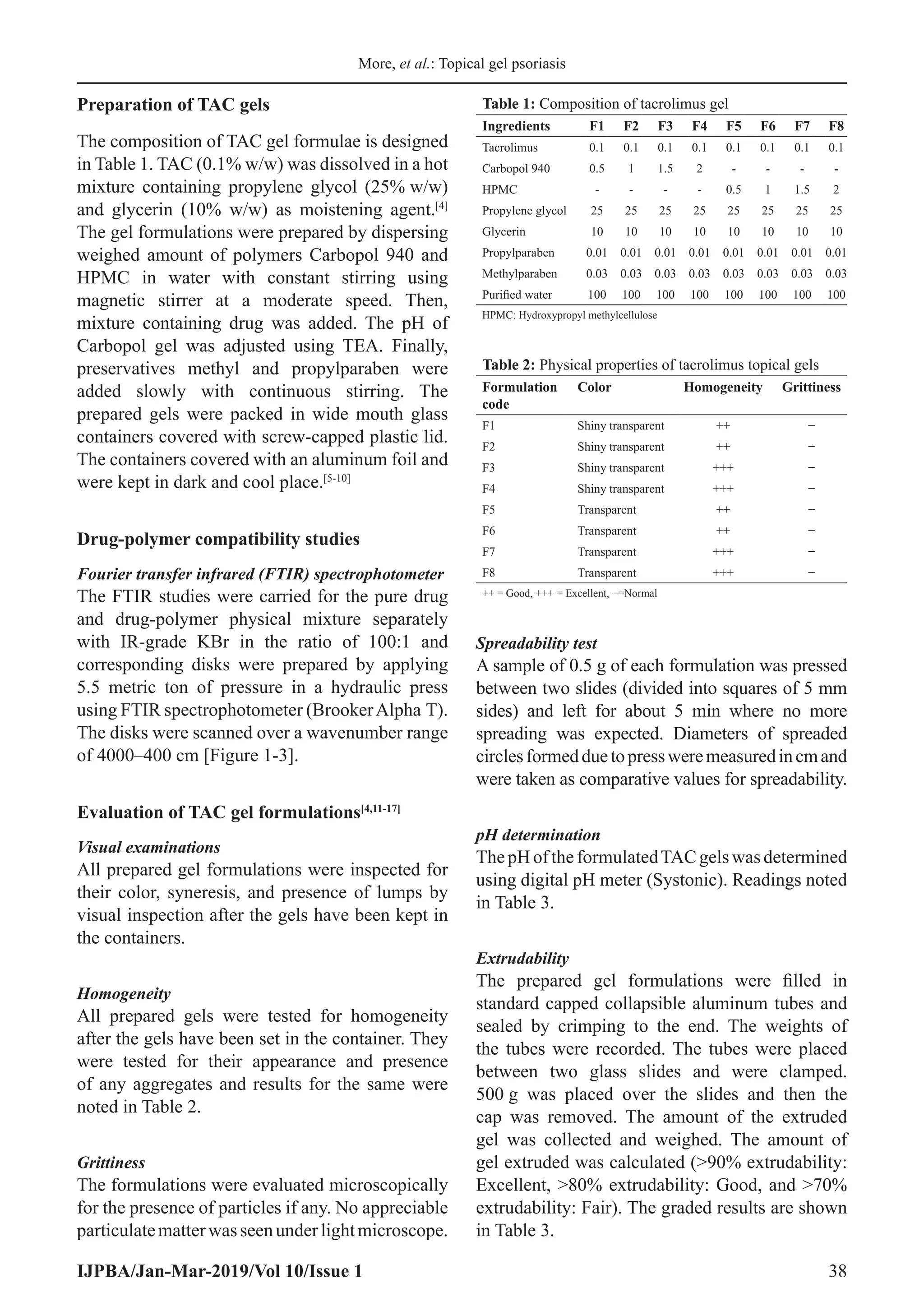 Formulation Development and Characterization of Topical Gel for ...