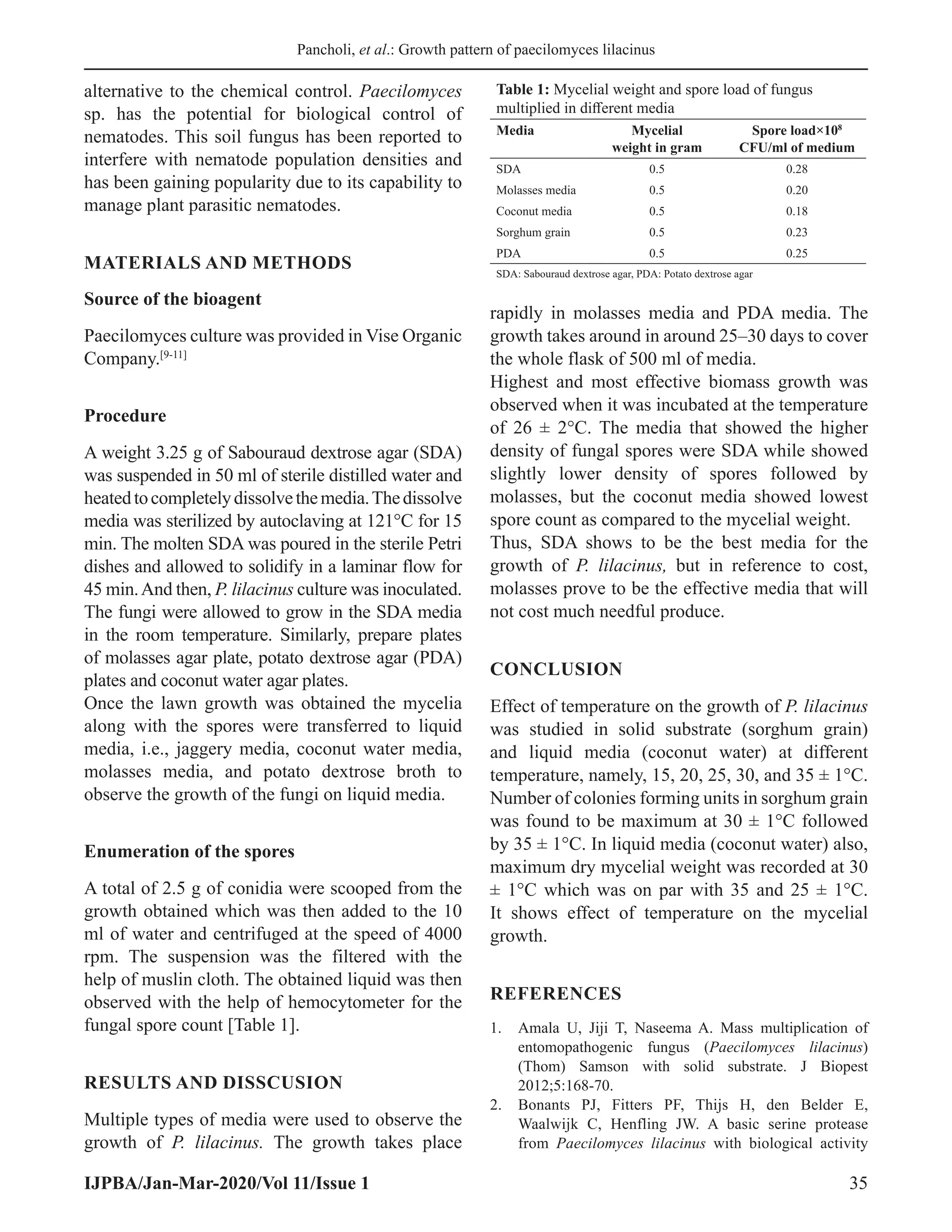 Growth Pattern of Paecilomyces lilacinus in Different Eco-friendly ...