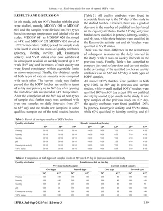 Real-time Study for Uses of Opened Multidose Vials of Live Attenuated ...