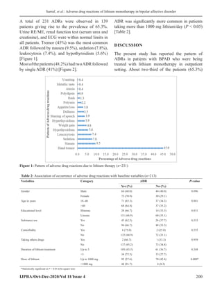 Adverse Drug Reactions of Lithium Monotherapy in Bipolar Affective ...