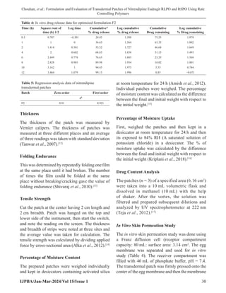 Formulation and Evaluation of Transdermal Patches of Nitrendipine ...