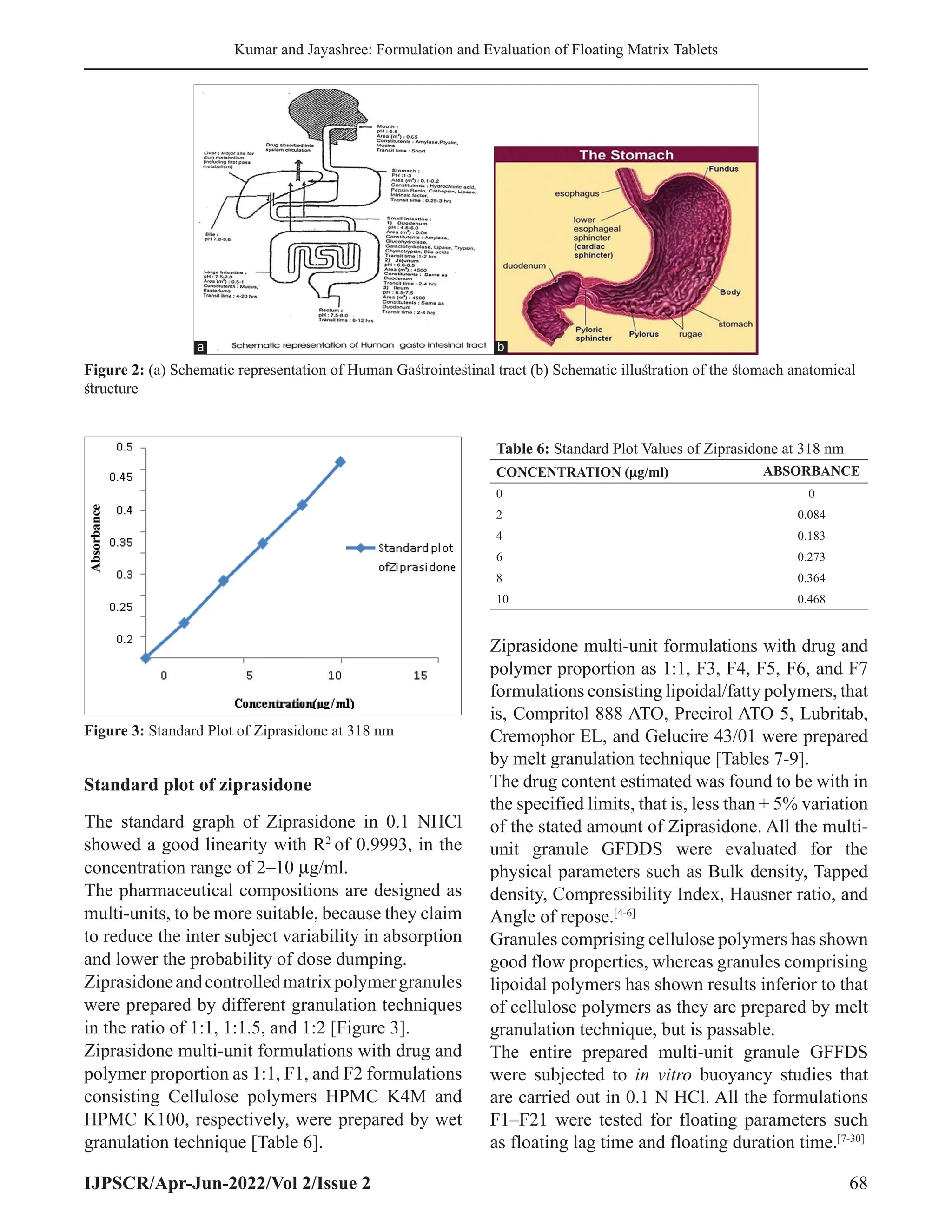 Formulation And Evaluation Of Floating Matrix Tablets Of An Antipsychotic Drug Pdf