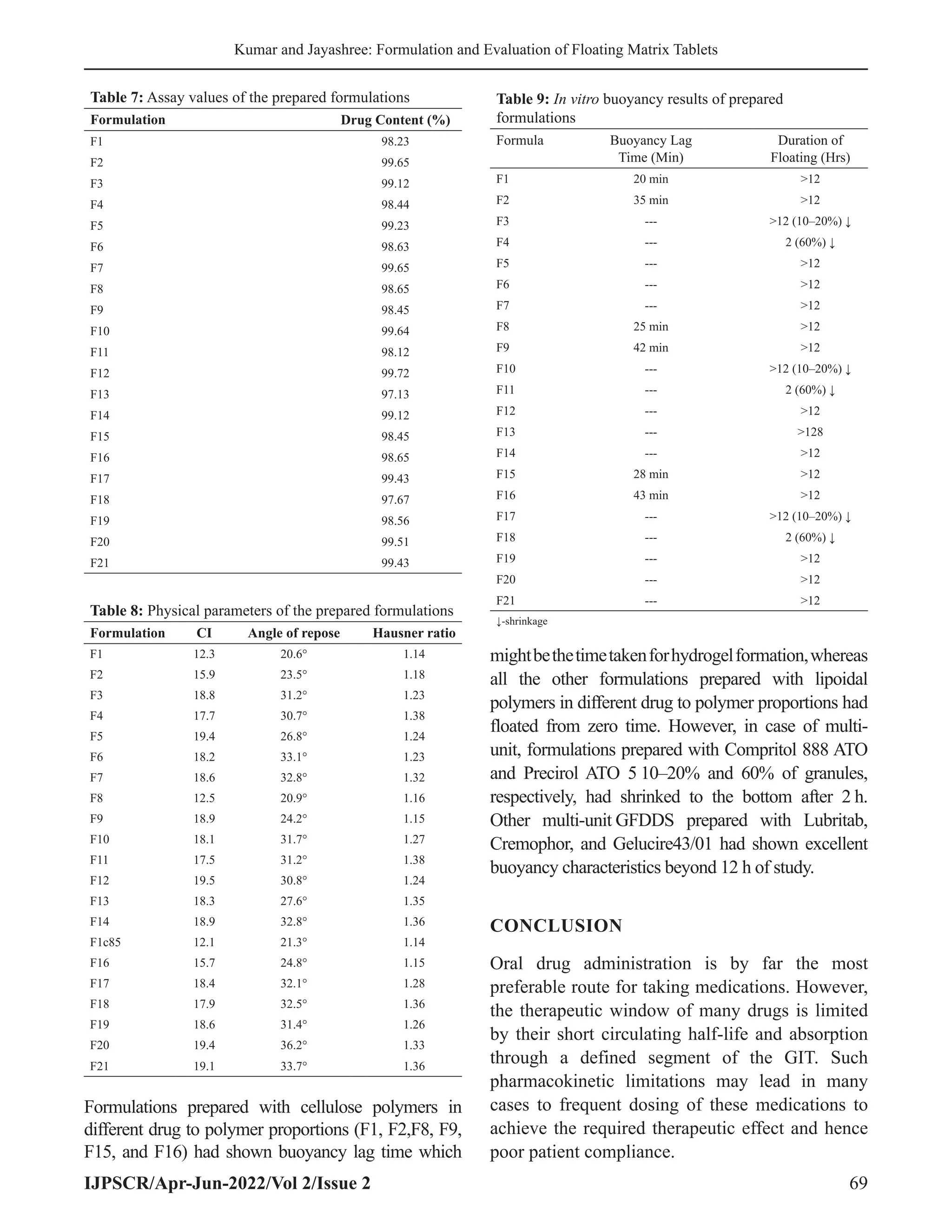 Formulation And Evaluation Of Floating Matrix Tablets Of An Antipsychotic Drug Pdf