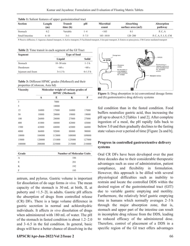 Formulation And Evaluation Of Floating Matrix Tablets Of An Antipsychotic Drug Pdf
