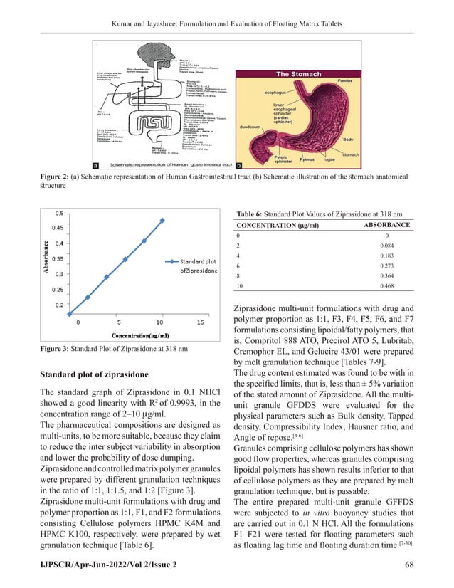 Formulation And Evaluation Of Floating Matrix Tablets Of An Antipsychotic Drug Pdf