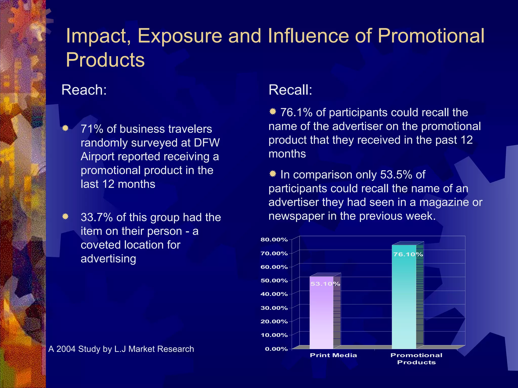 05 Impact Exposure, And Influence | PPT | Sales and Promotions | Shopping
