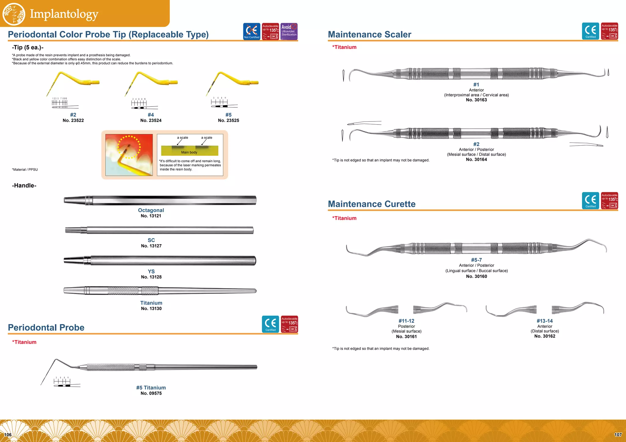 YDM Implantology Catalogue | PDF