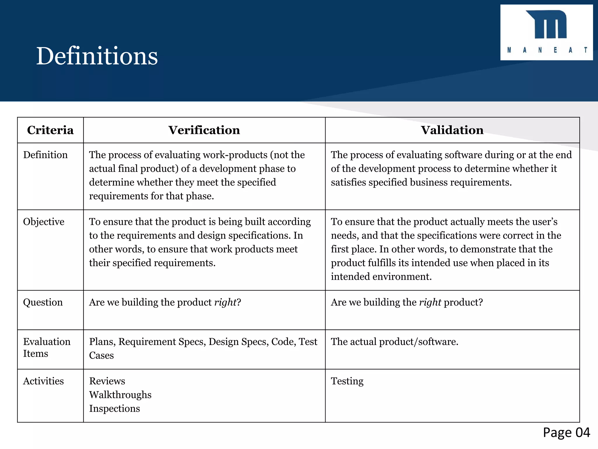 Independent verification & validation presented by Maneat v02 | PDF