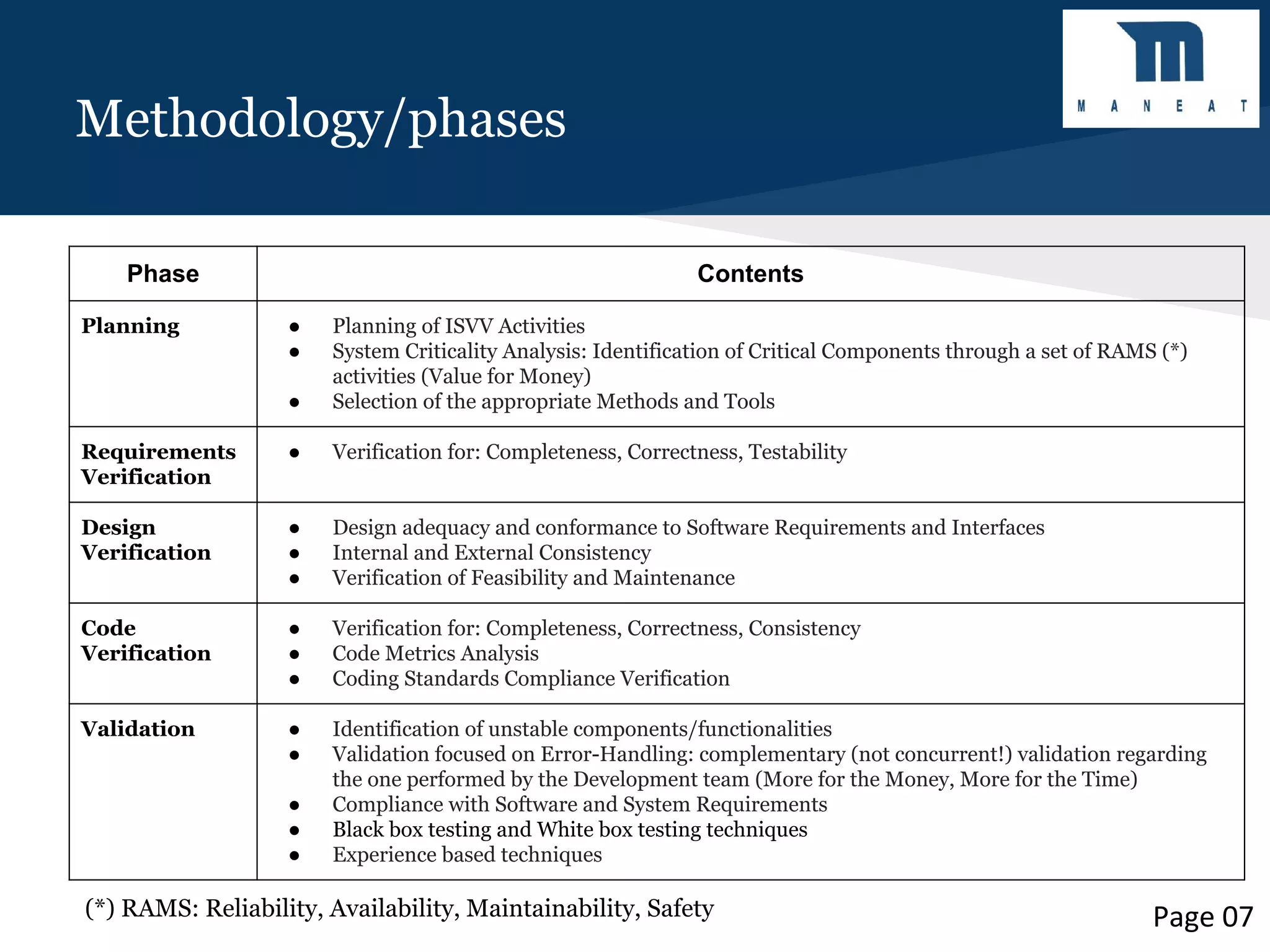 Independent verification & validation presented by Maneat v02 | PDF