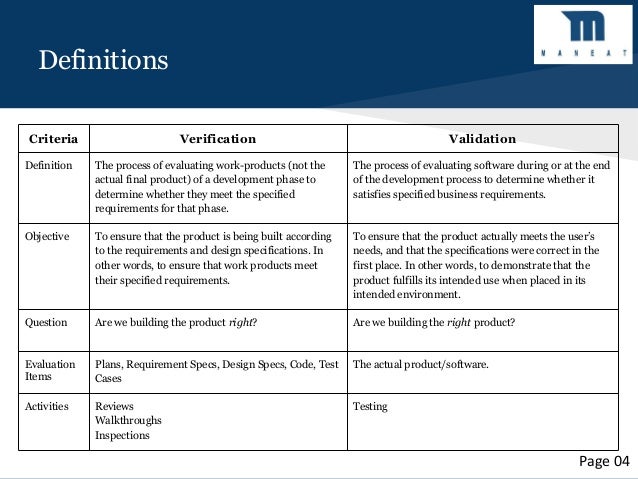 Independent verification & validation presented by Maneat v02