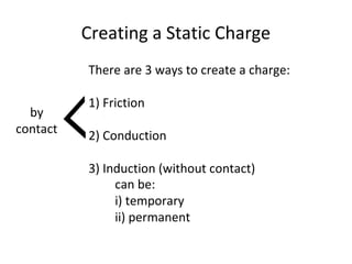 05 induction | PPT
