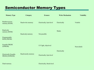 05 internal memory | PPT