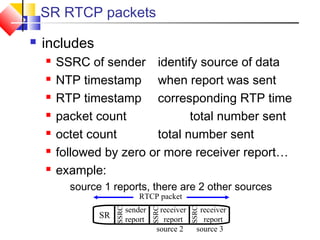 Real-Time Streaming Protocol | PPT