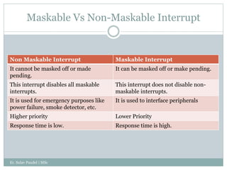 Interrupts in 8085 | PPTX