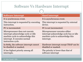 Interrupts in 8085 | PPTX