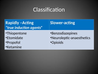 05 Intravenous Anaesthetic Agents for.ppt