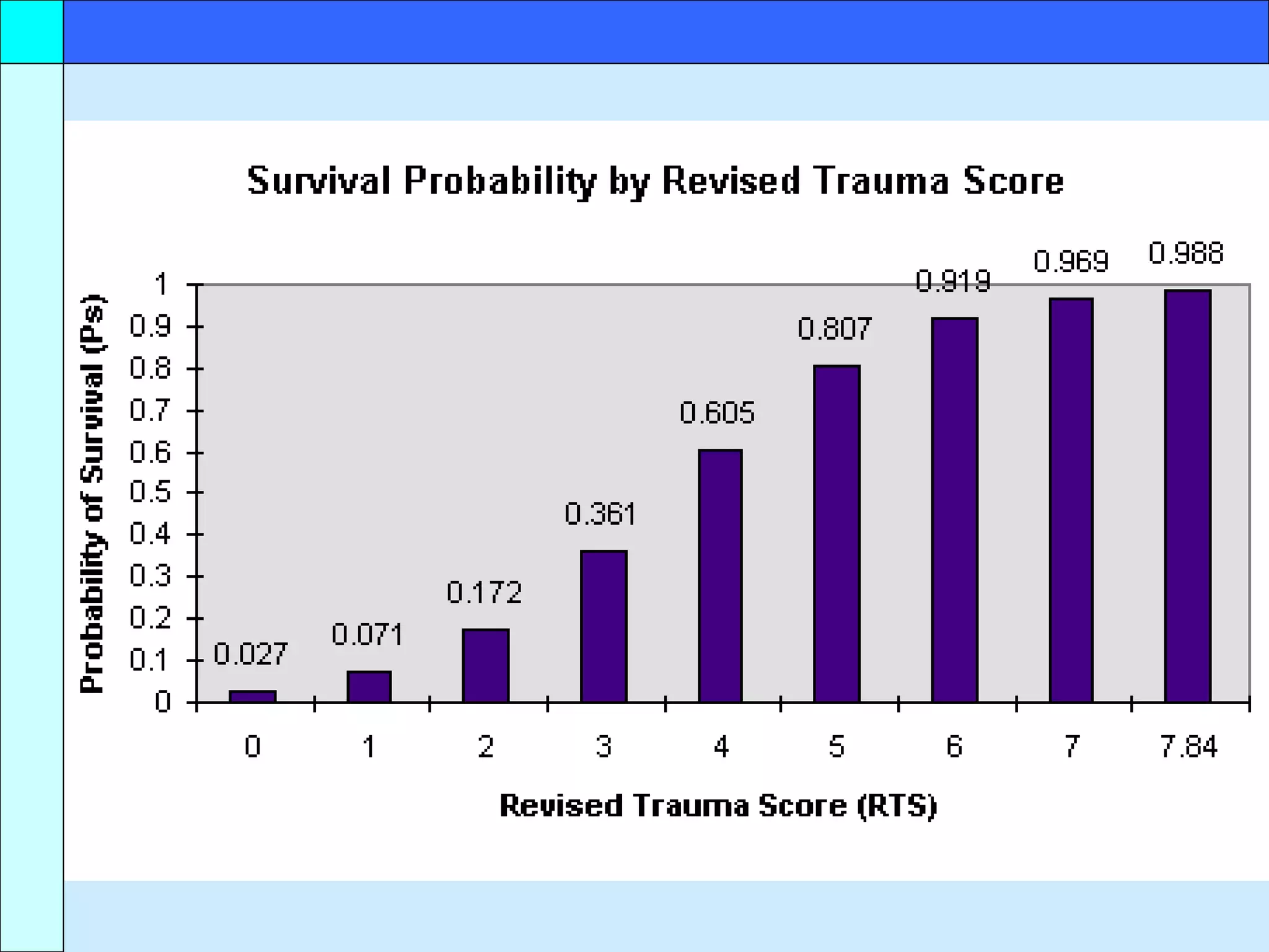 05 introduction to injury scoring systems | PPT