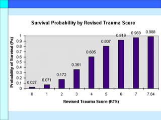 05 introduction to injury scoring systems | PPT