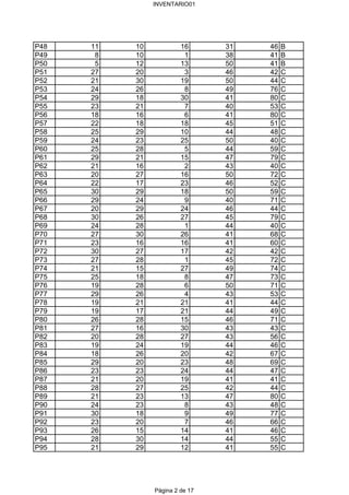 05 inventories | PDF
