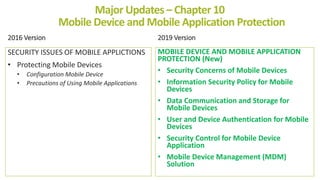 Information Security in Schools - Recommended Practice (January 2019) | PPT