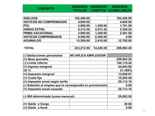 05 isr declaracion anual | PPTX