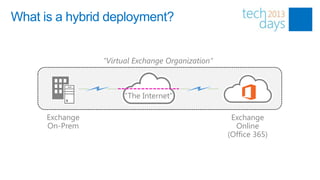 Deploying Exchange 2013 in Hybrid Mode | PPTX