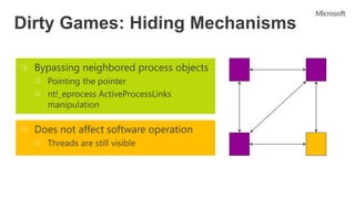 Techniques for Hiding and Detecting Traces aka. Crouching Admin, Hidden Hacker | PPT