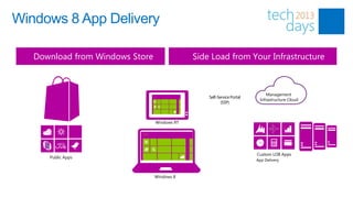 Managing Windows RT devices in the Enterprise | PPTX