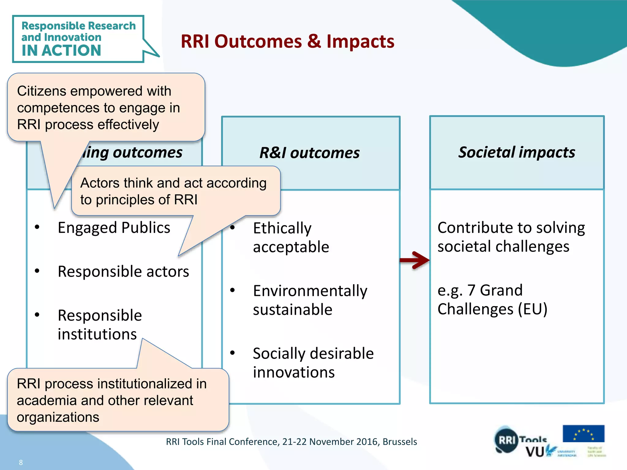 What´s that thing called RRI? By Jacqueline Broerse | PPTX