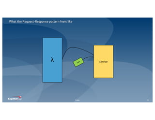 Kafka for Real-Time Event Processing in Serverless Environments | PDF