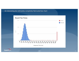 Kafka for Real-Time Event Processing in Serverless Environments | PDF