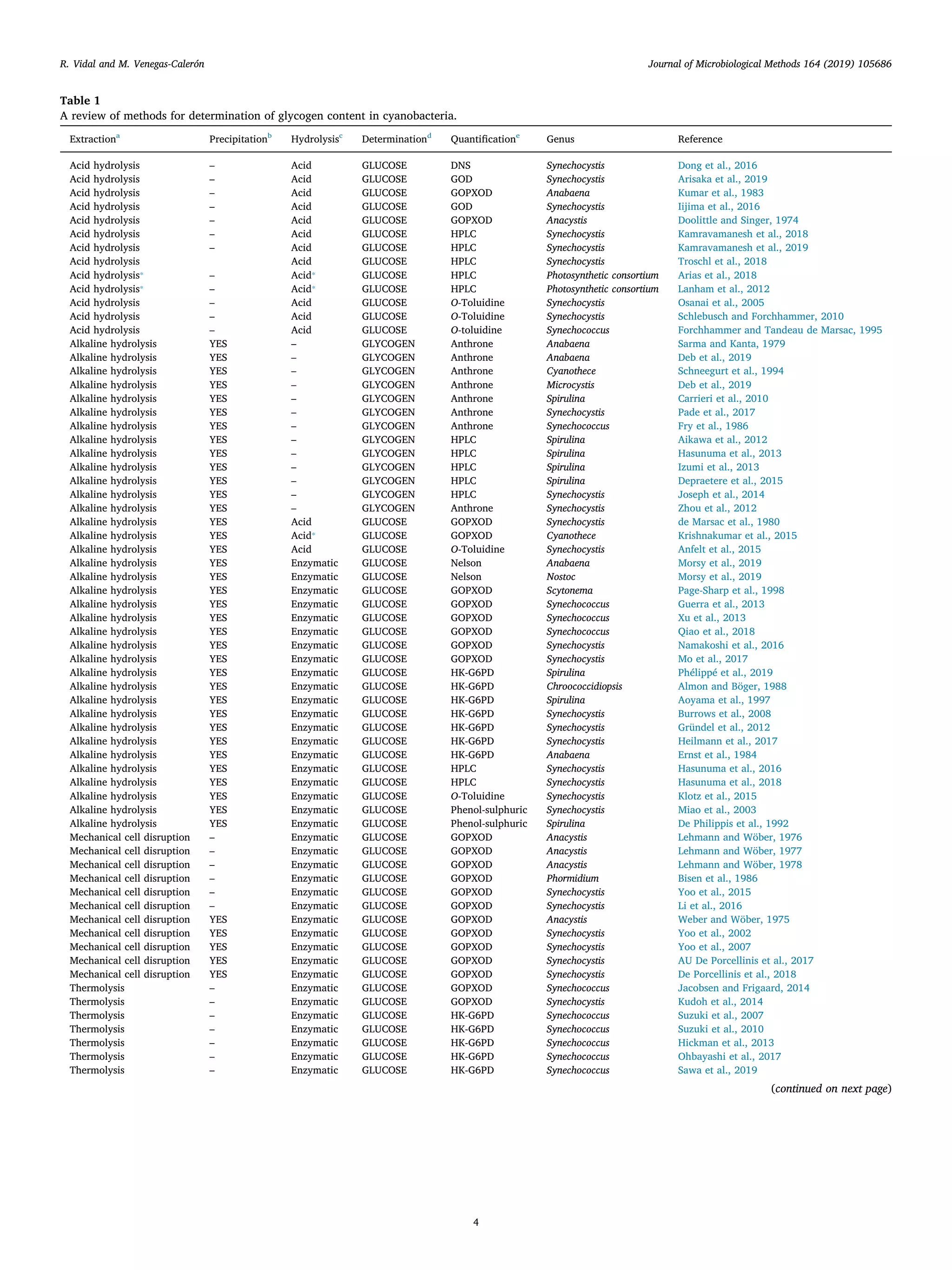 05 j microb_methods2019 glycogen | PDF | Chemistry | Science