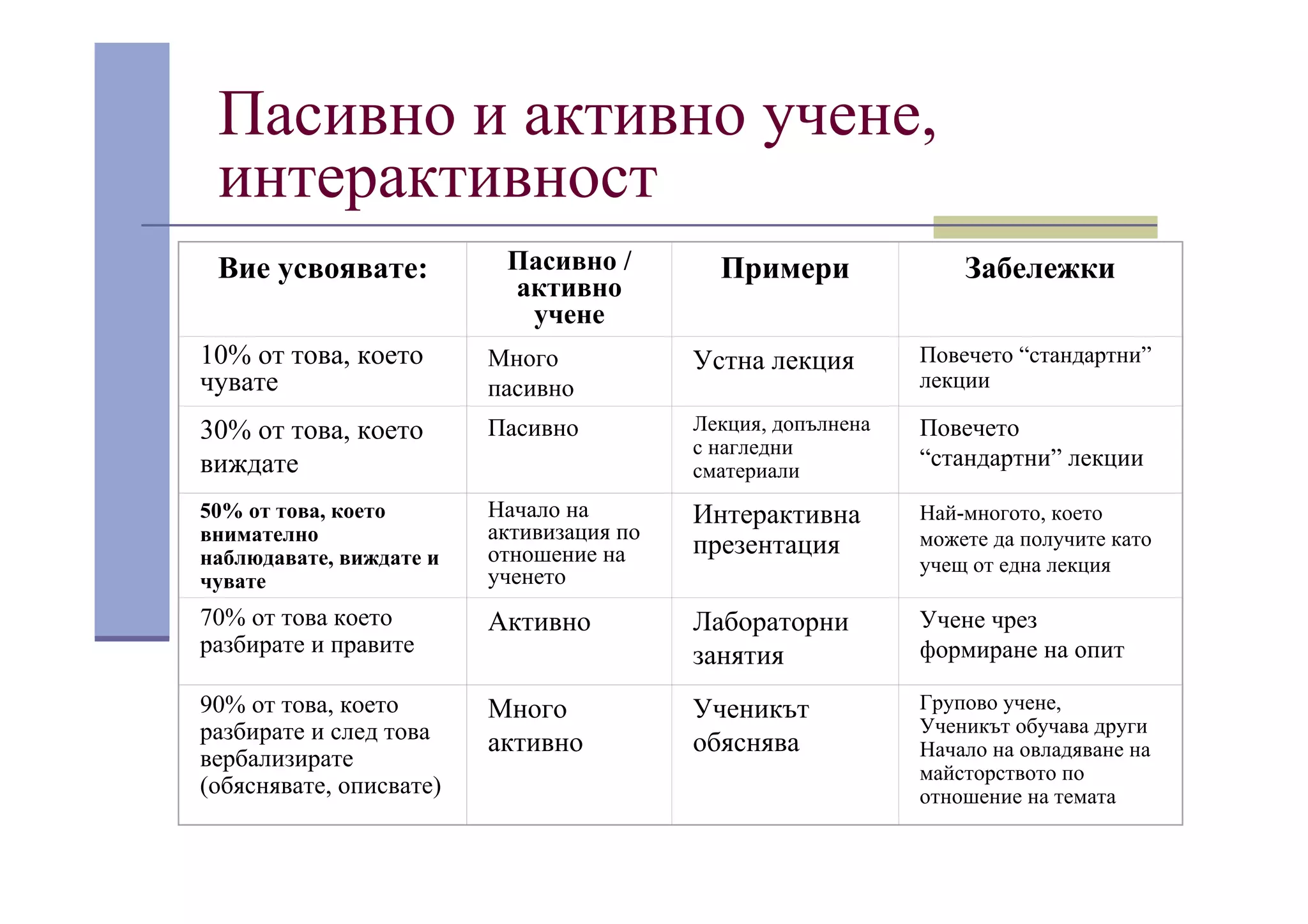 05 K2 N Moodle E Learning Platform Bg | PPT