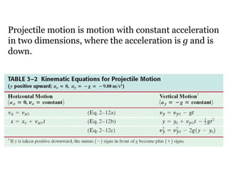 Kinematics Equations For Projectile Motion