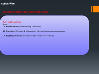 [e-Government Program Action Plan : Lagos, Nigeria] | PDF