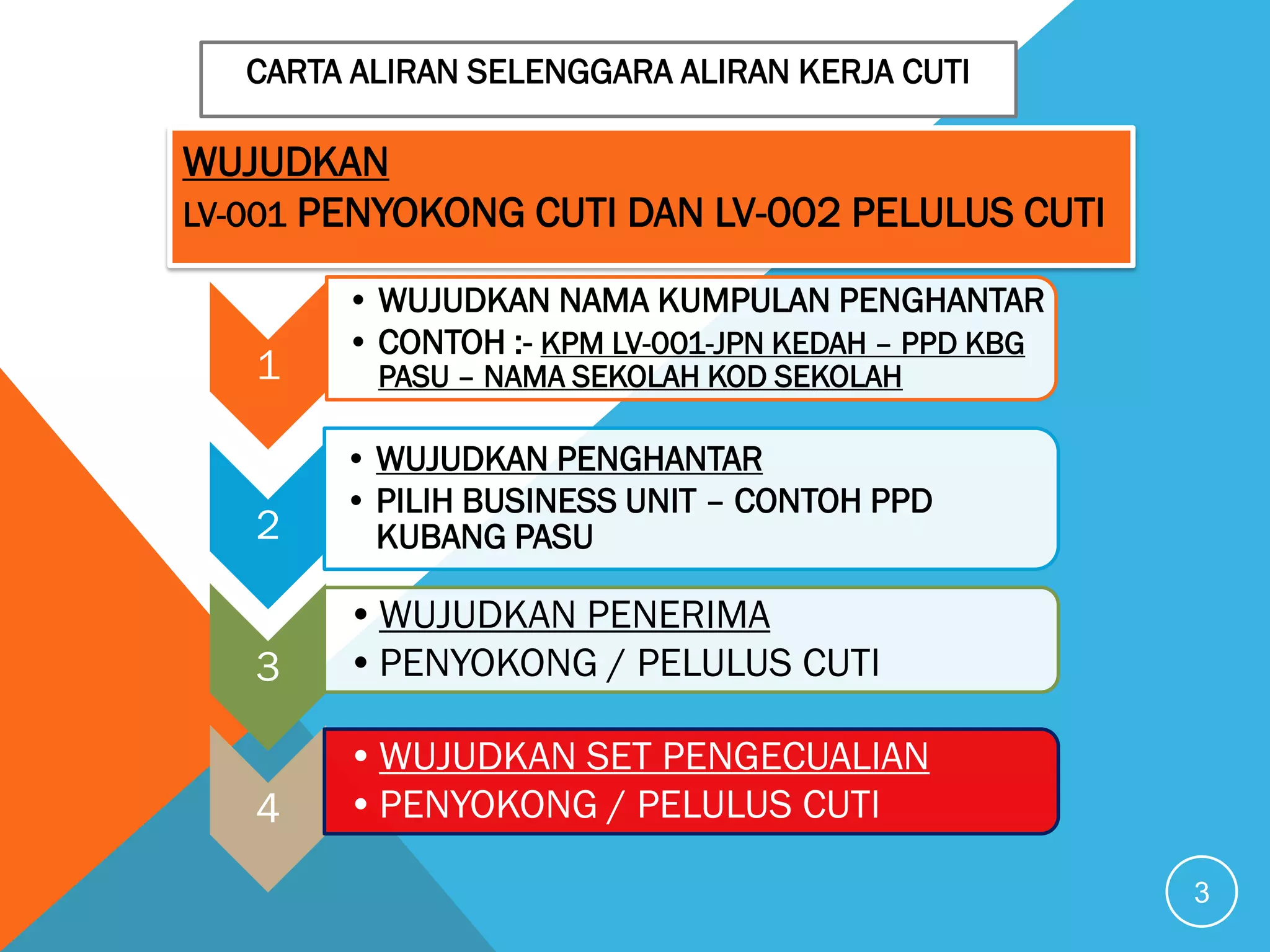 05 LANGKAH 1 - 7 CUTI HRMIS MELAKSANAKAN CUTI DI SEKOLAH.pdf